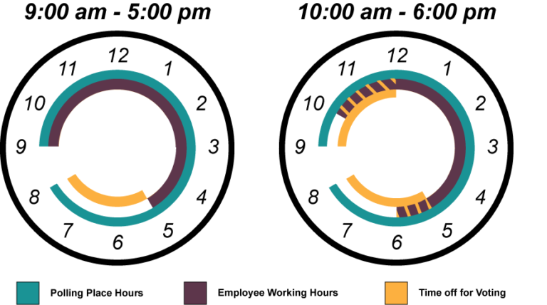 Time off for Voting - Elections Alberta
